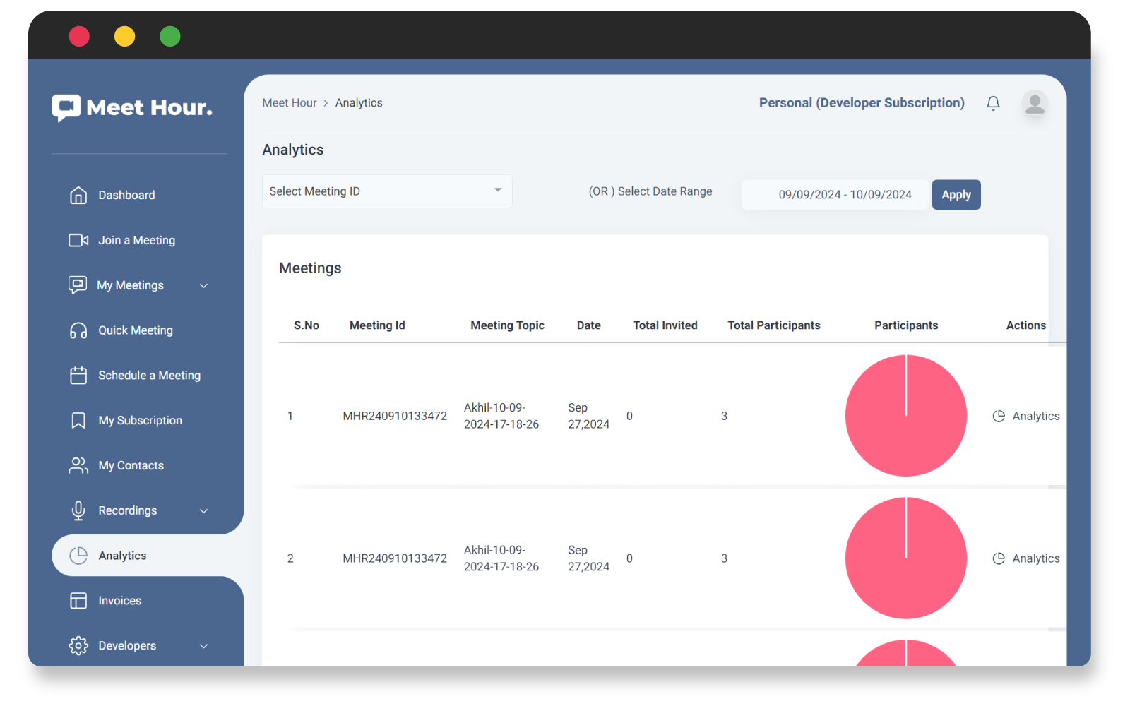 Meeting Analytics & Reports | Attendance | Meet Hour