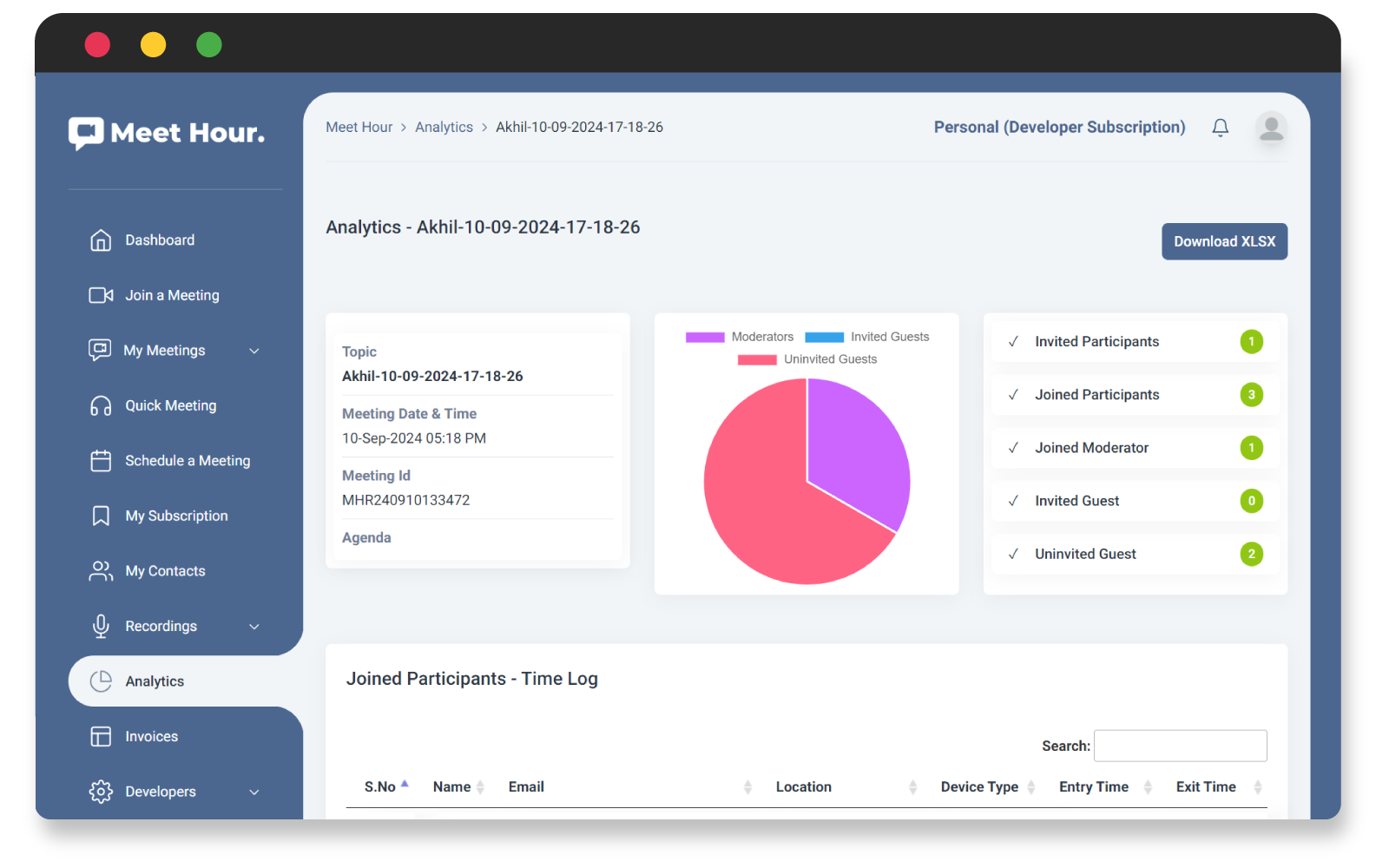Meeting Analytics for Virtual Conferences - Insights & Reports | Meet Hour